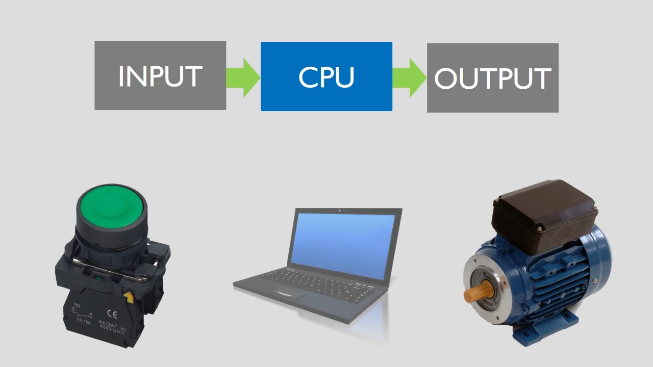 PENGENALAN PLC APA ITU PLC GOPLC - YouTube