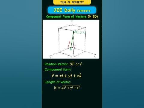 Component Form of Vectors (In 3D) #jeedailyconcepts #vectoralgebra ...