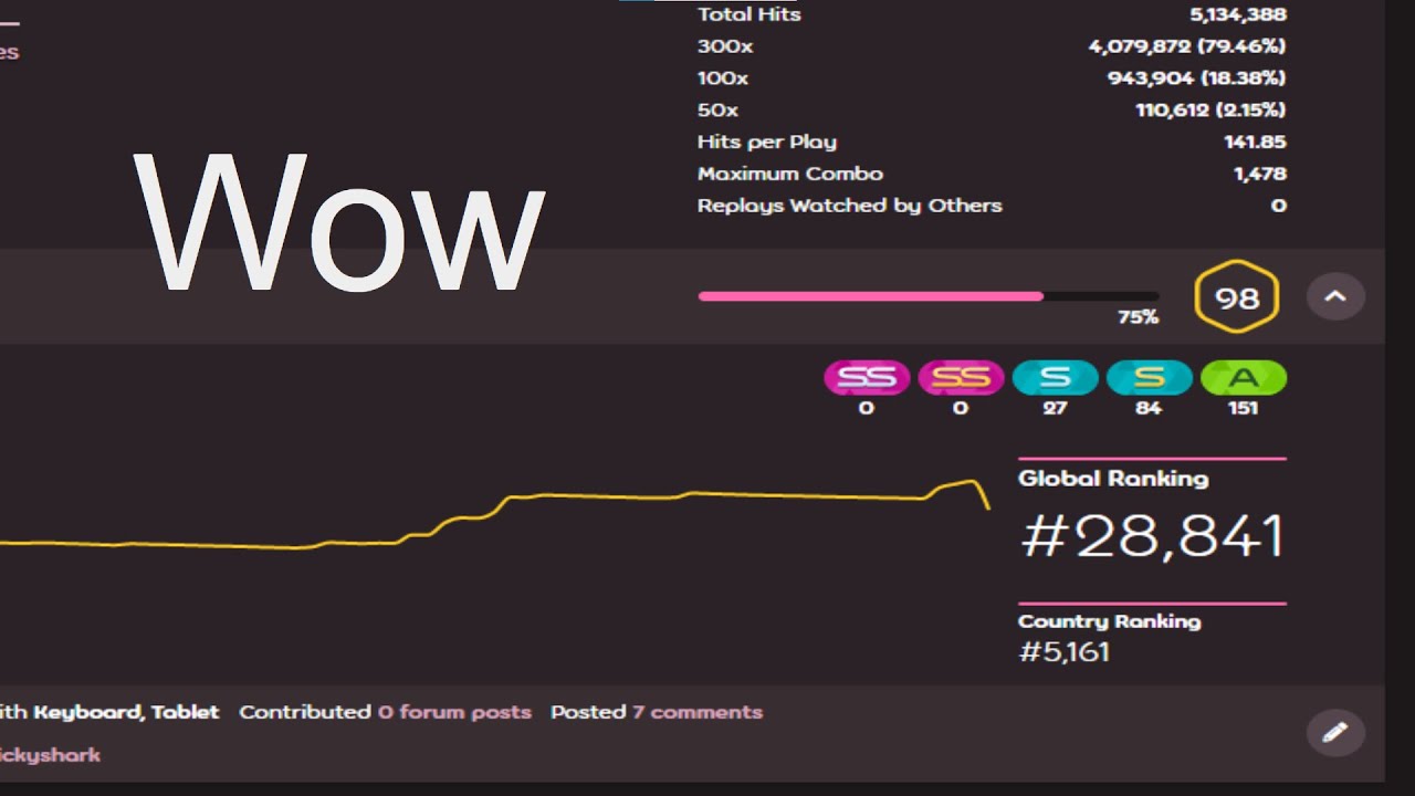 when your biggest rank gain isnt the osu! pp rework 2 - YouTube