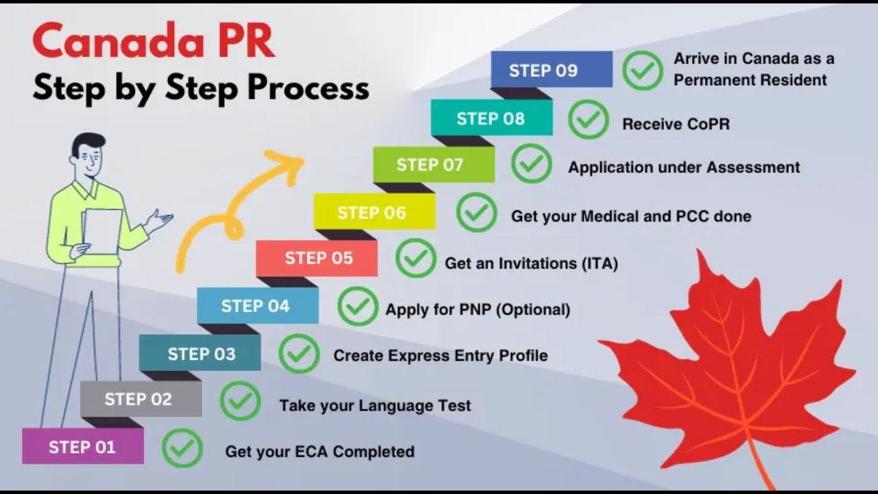 PR Pathways Part 1 - YouTube