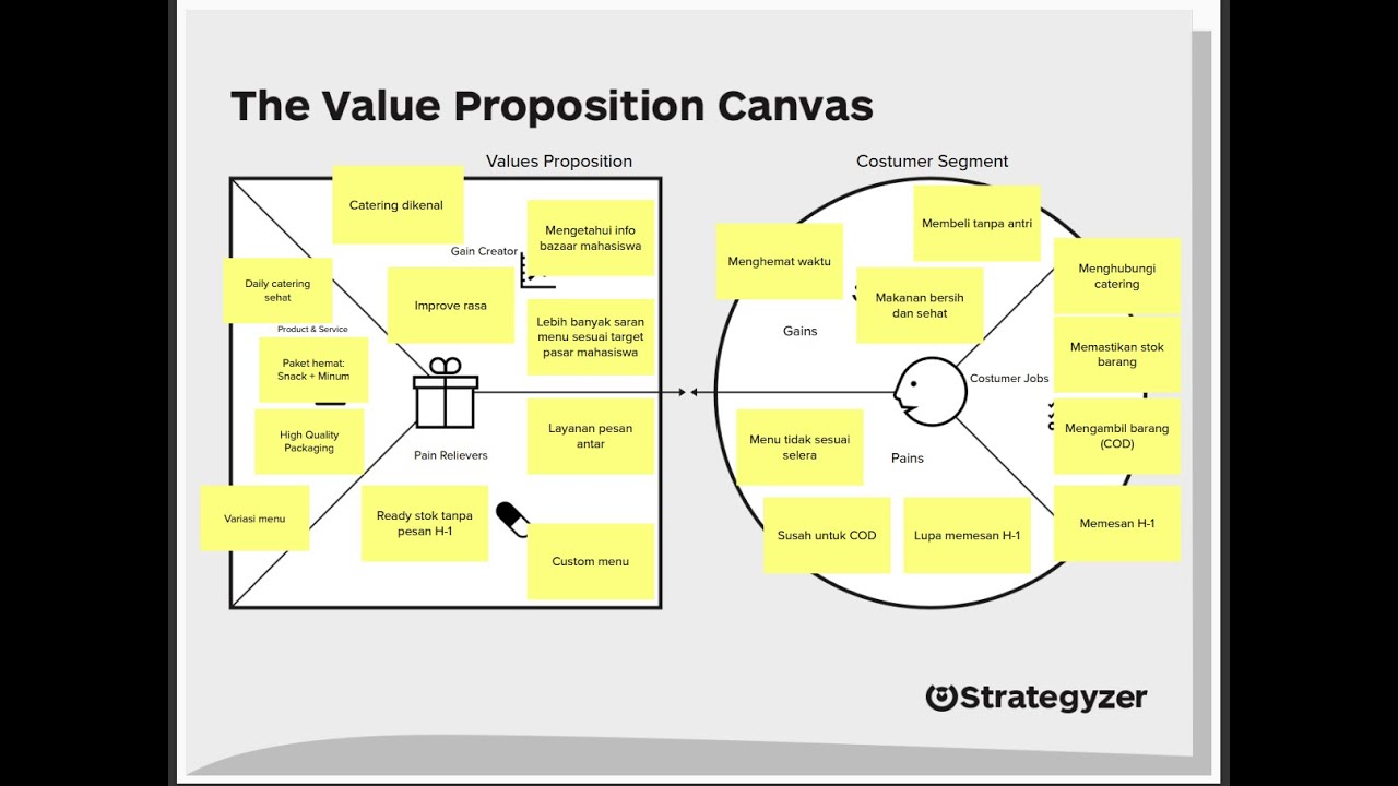 Contoh Value Proposition Canvas Sederhana!!! - YouTube