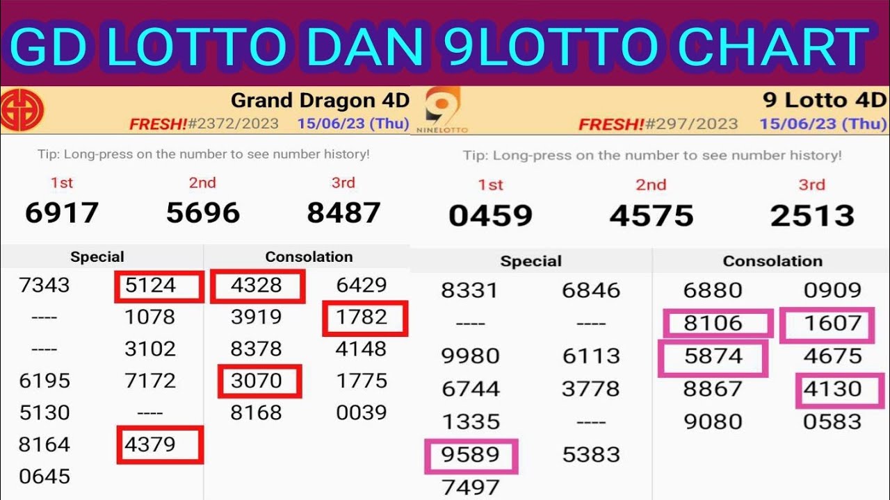 16-06-23 Gd Lotto Chart |9 Lotto Chart Today | Grand Dragon Lotto 4D ...