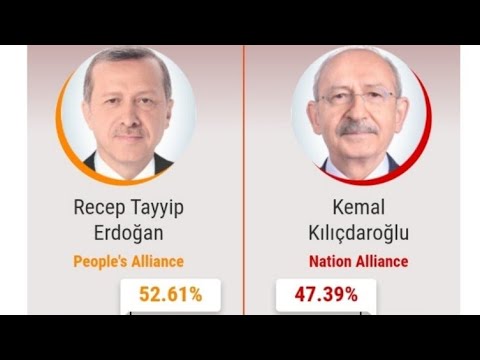 Turkey President Election Result Live,Turkey Live - YouTube
