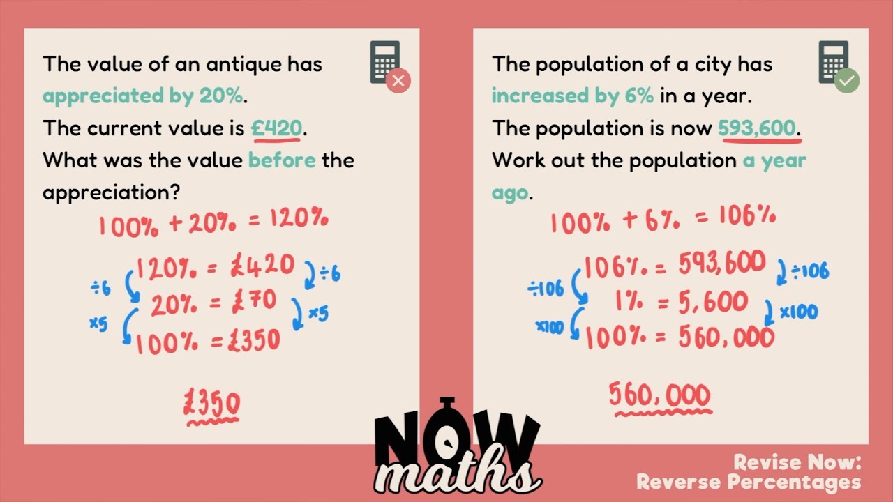 Reverse Percentages | Higher & Foundation GCSE Maths | Revise Now - YouTube