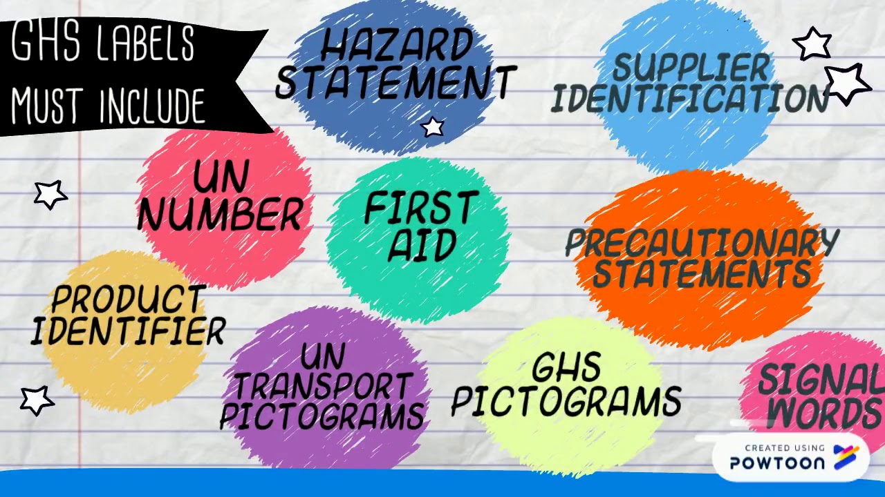 ICOP on Chemical Classification and Hazard Communication by Ain Farisha ...