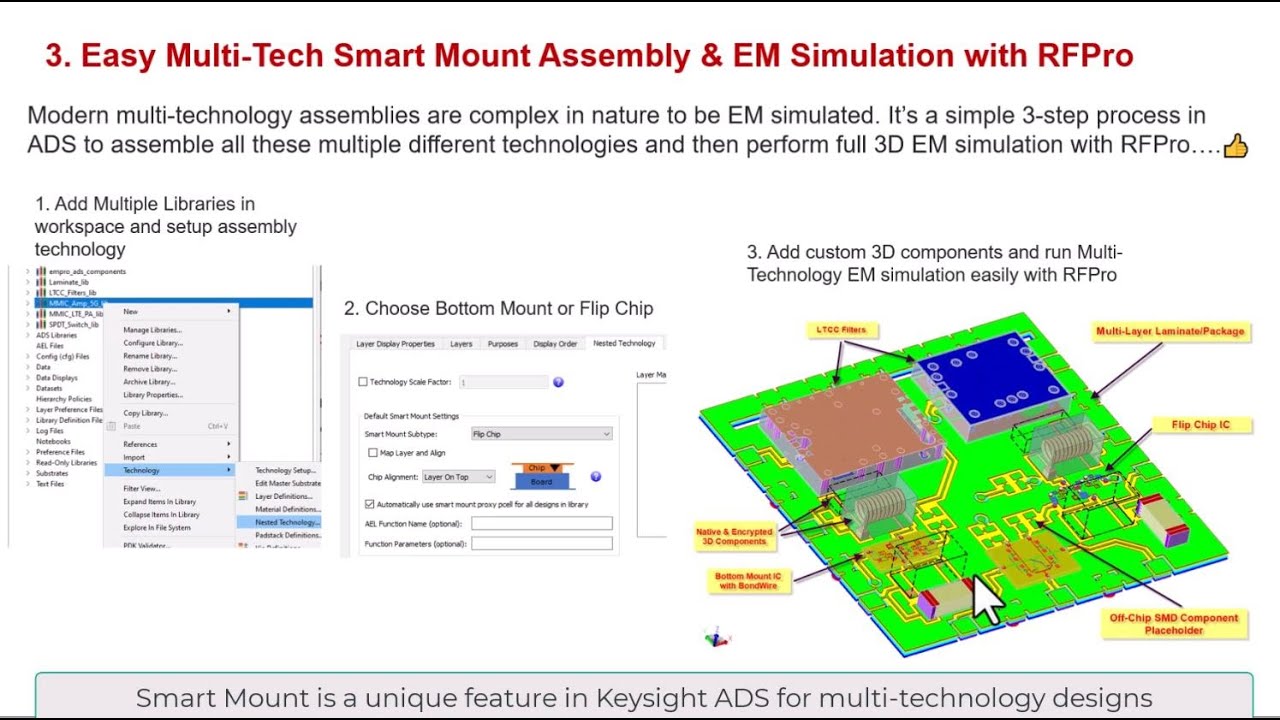 Shorts-3: Multi-Technology Assembly and Simulation - YouTube
