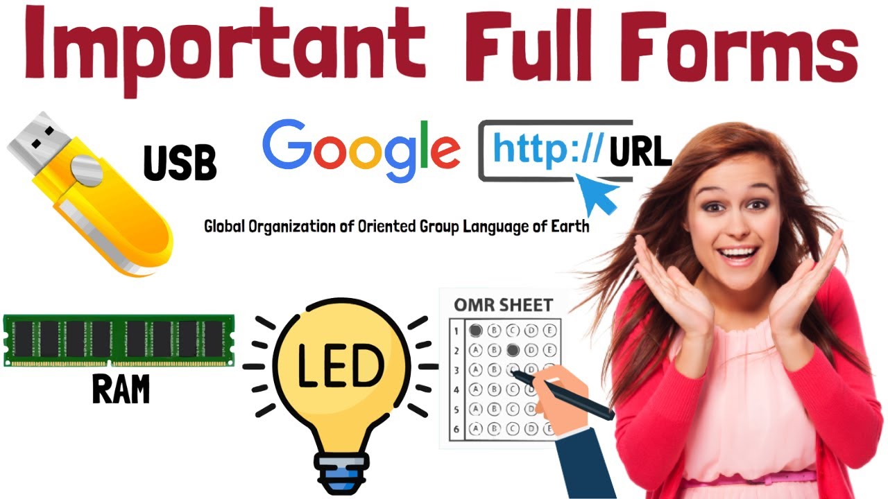 Most Important Full Forms | English Vocabulary for beginners | Full Forms With Pictures - YouTube