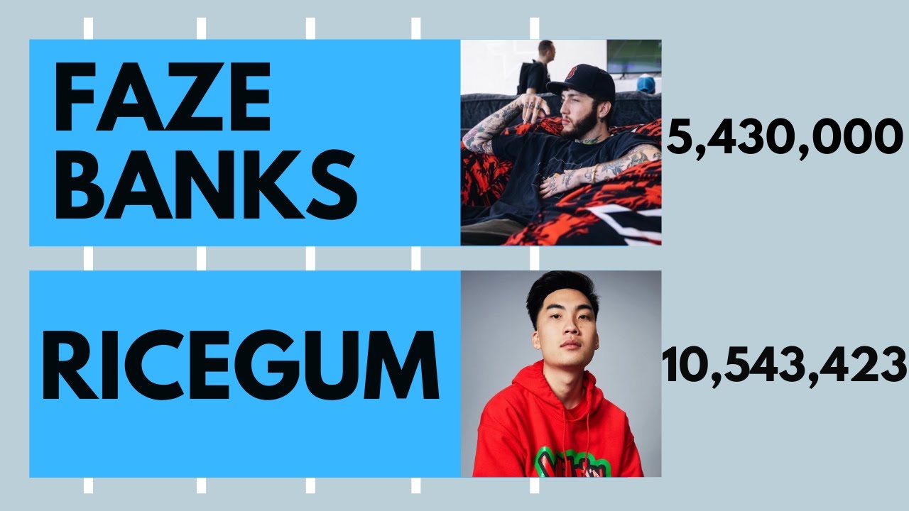 Faze Banks VS RiceGum Subscriber Count History (2017- 2020) - YouTube