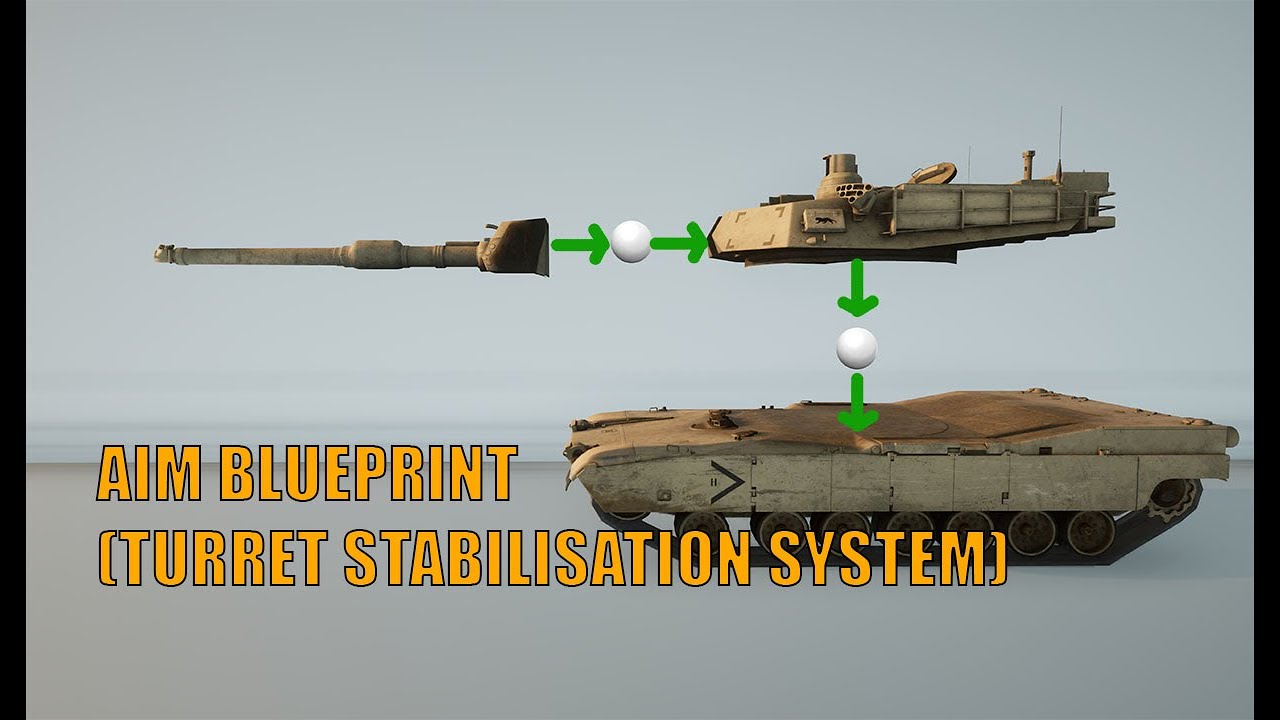 Squad Cinematic tutorials: AimAt BP (Turret system) - YouTube