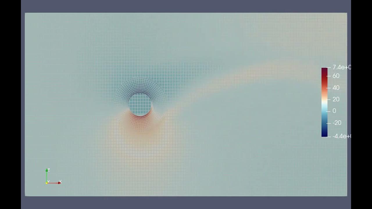 oversets in OpenFOAM 2: flow around rotating cylinder 2 - YouTube