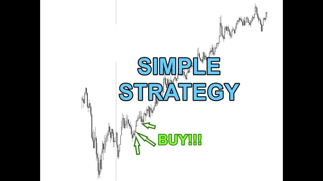 Simple Day Trading Setups To Succeed At Trading - YouTube