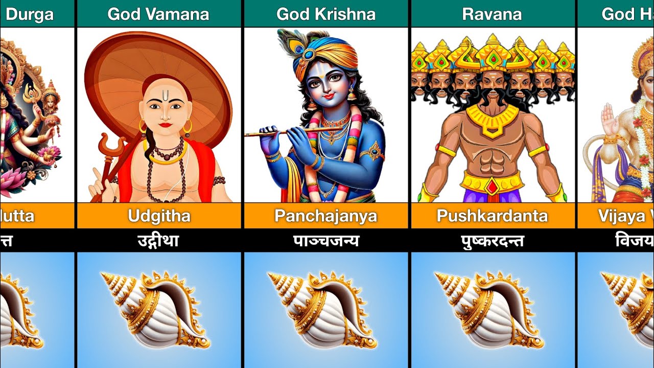 Unraveling the Mysteries of the Shankh: Hindu Mythology and Symbolism ...