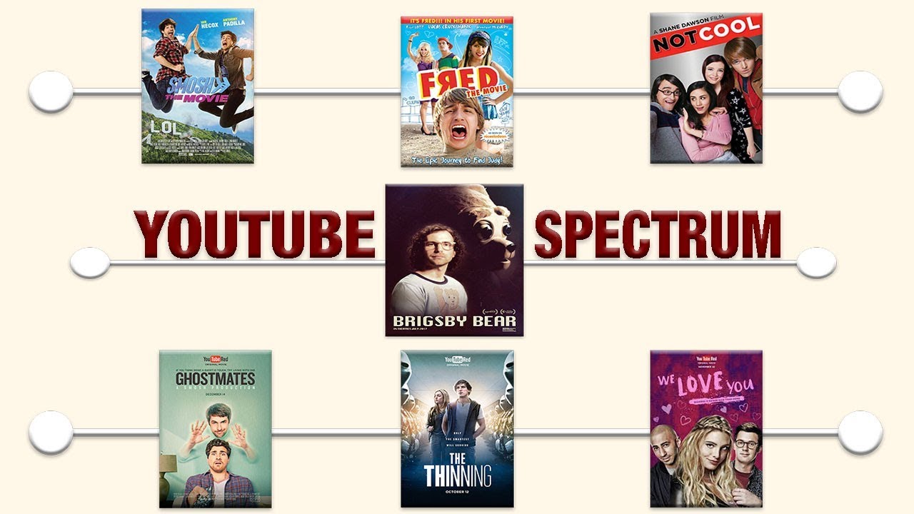 The Youtube Movie Spectrum - YouTube