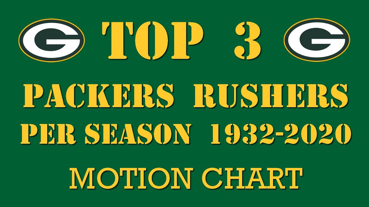 Top 3 Packers Rushers Per Season 1932-2020 - Motion Chart - YouTube