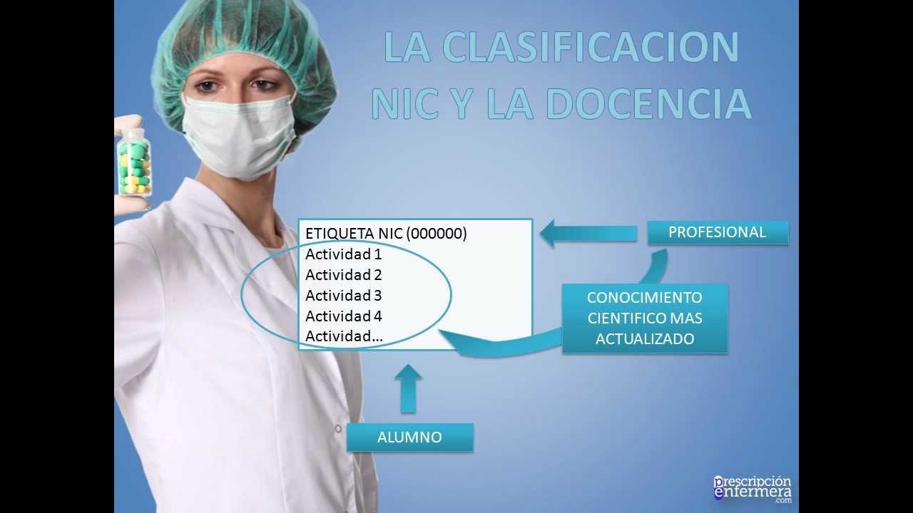 Tema 22. La clasificación NIC y la docencia. - YouTube