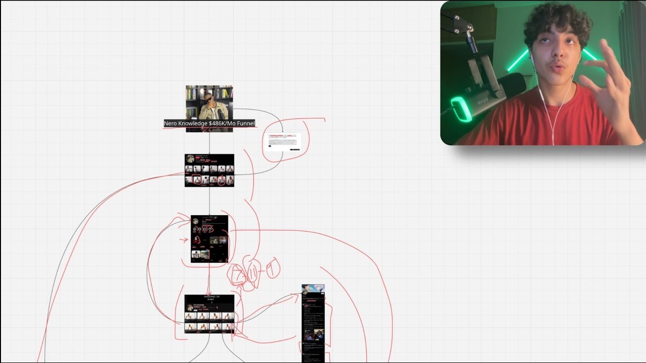 Nero Knowledge $486K/Mo Funnel Breakdown (Simple) - YouTube