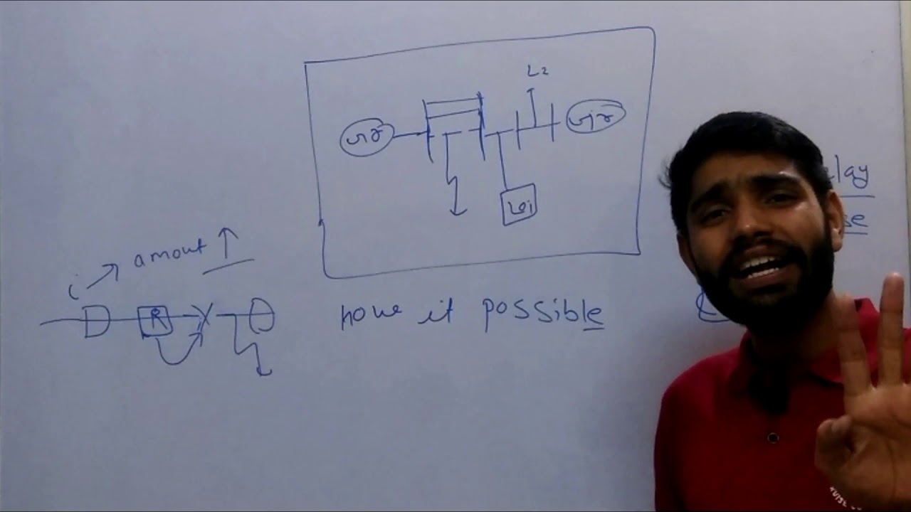 || Concept of Main & Backup Protection In Power System Protection ...