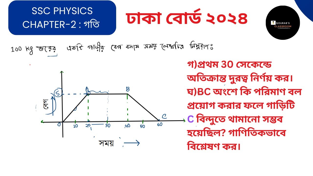 SSC Physics Chapter 2 Dhaka Board Question | গতি অধ্যায় সৃজনশীল| Board ...