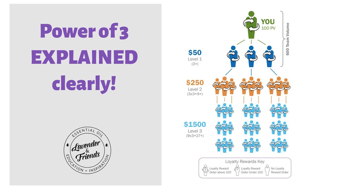 Power of 3 bonus - how to get your oils easily paid for! - YouTube