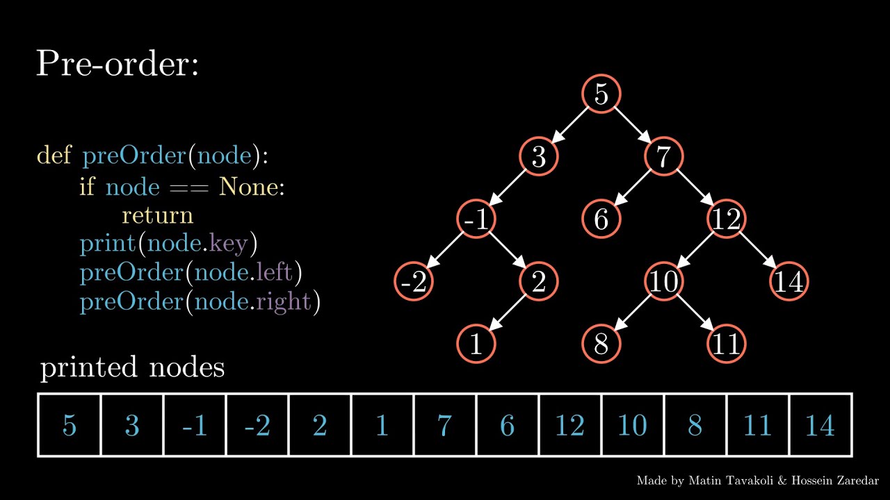 Binary Search Tree | Pre-order Traversal - YouTube
