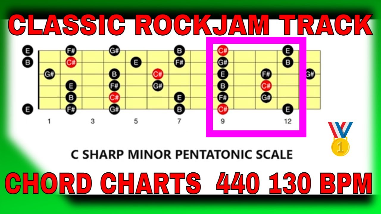 24.Classic Rock jam Track, 3-min jam backing track, 130 BPM, 440 Key C ...