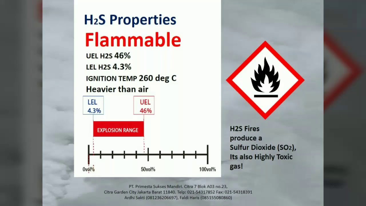 Bahaya H2S (Hydrogen Sulfide) dan Pencegahannya - YouTube