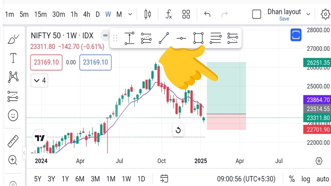 Long position and short position | how to long position - YouTube