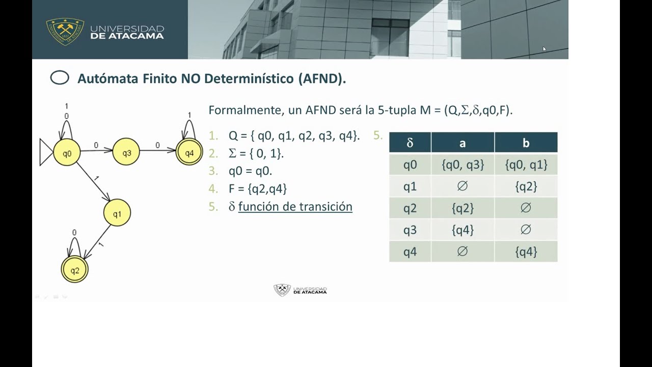 Automata Finito NO Determinista (AFND) - YouTube