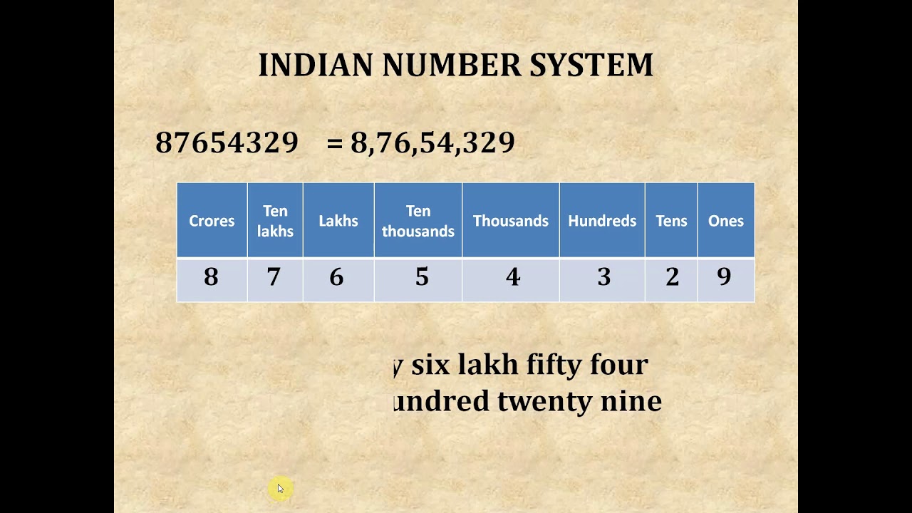 Large Numbers Indian Number System Grade 5 Mathematics Engish large-numbers-indian-number-system-grade-5-mathematics-engish