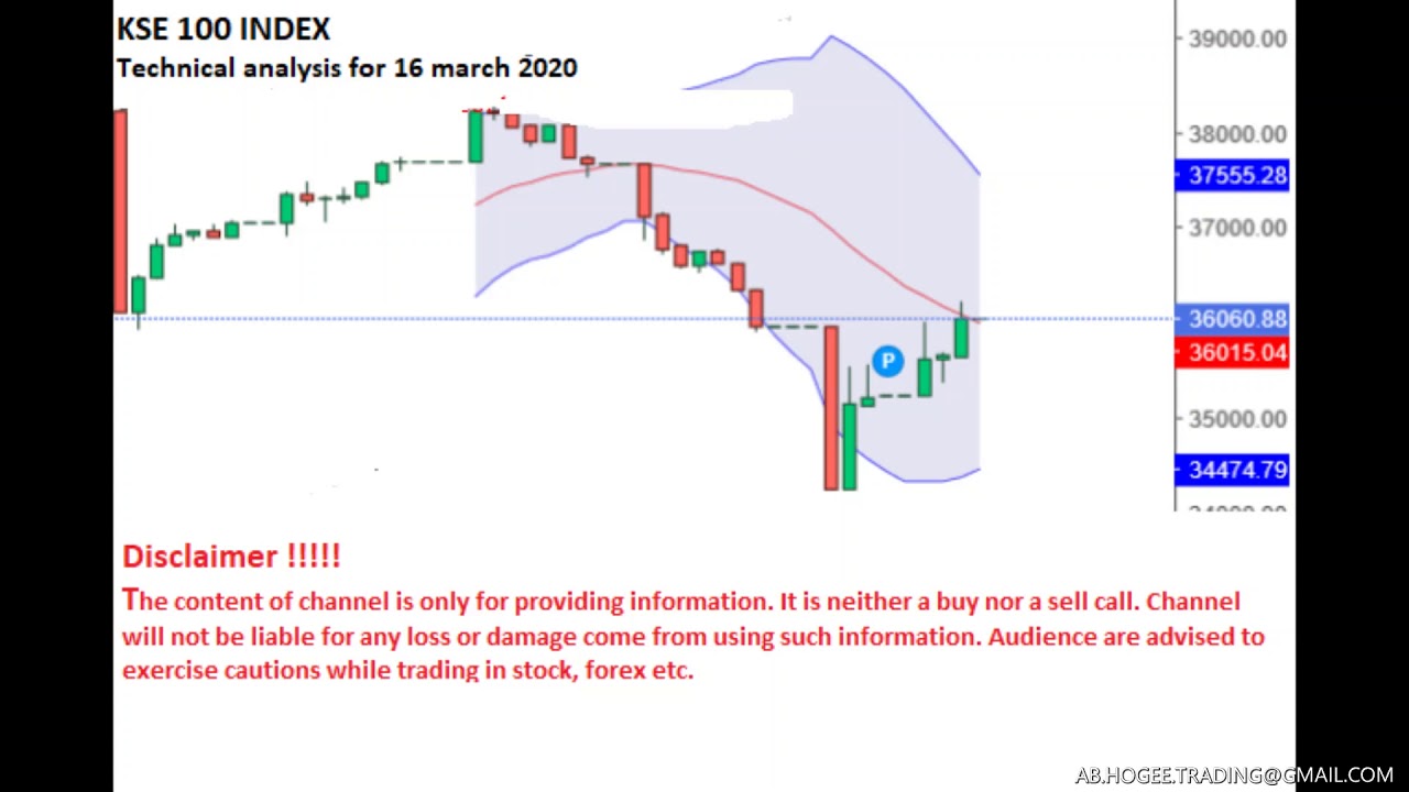 stock trading technical analysis 16 MARCH 2020 - YouTube