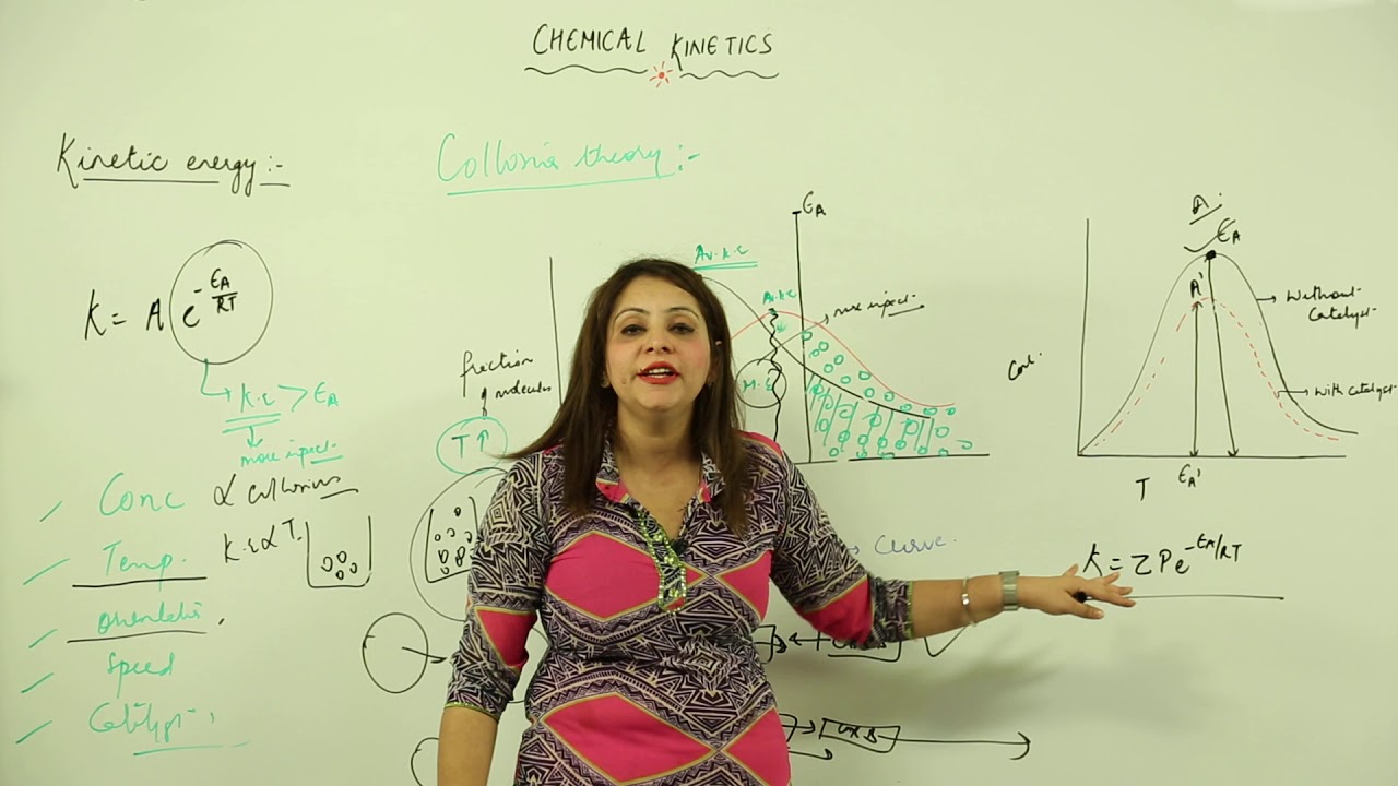 ICSE CLASS 12 CHEMISTRY - Chemical Kinetics - 21 kinetic energy and ...