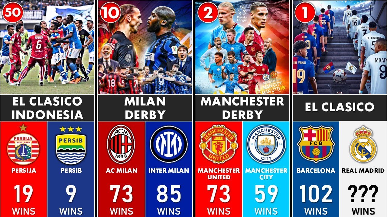 The BIGGEST Football Rivalries of All Time - YouTube