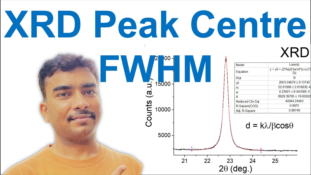 Xrd Peak Fitting Fwhm And Peak Center Using Origin Youtube