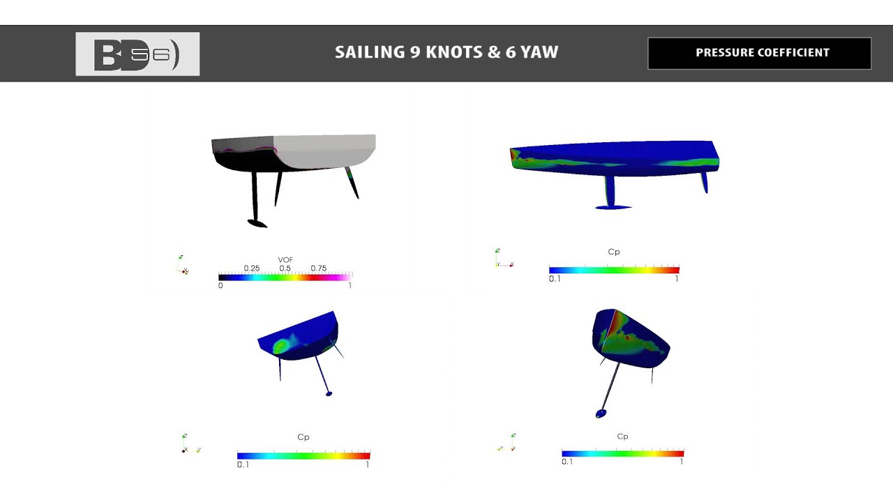 BD56 CFD Study - YouTube