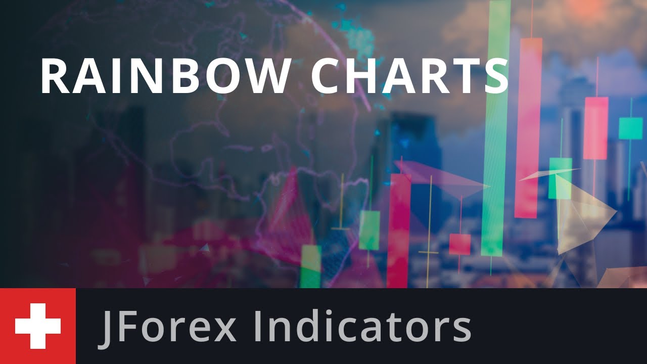 JForex Indicators: Rainbow Charts - YouTube