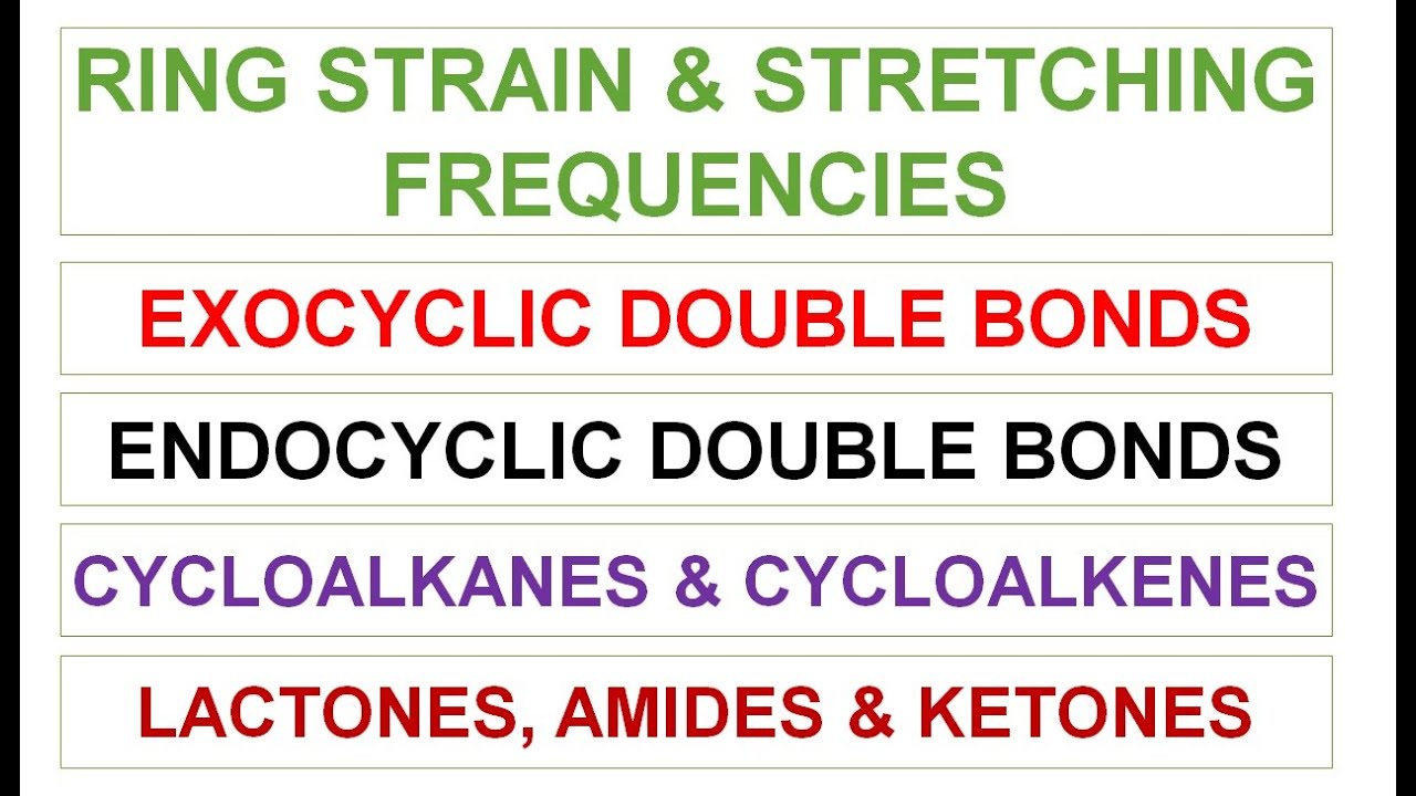 FTIR-10 || Effect of Ring strain (Angle strain) || FTIR spectroscopy ...