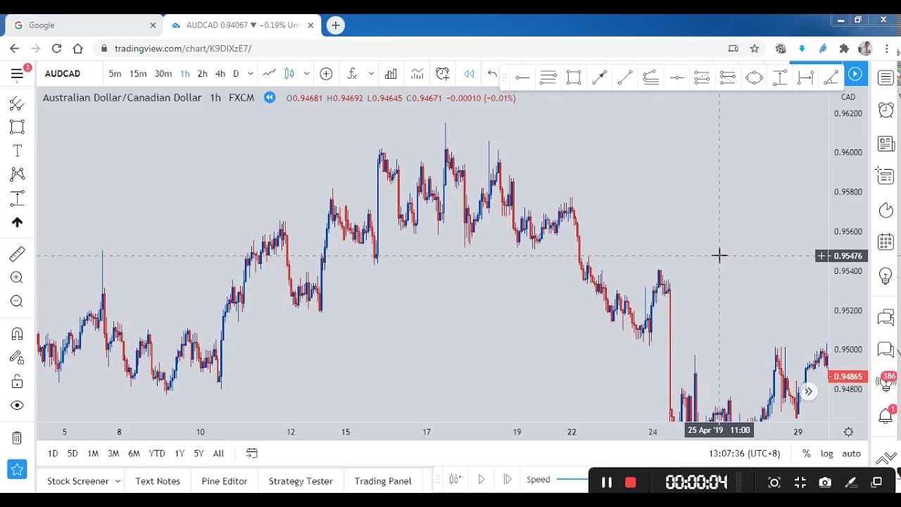 Education: Using Higher high and Lower Low to determine QML pattern ...