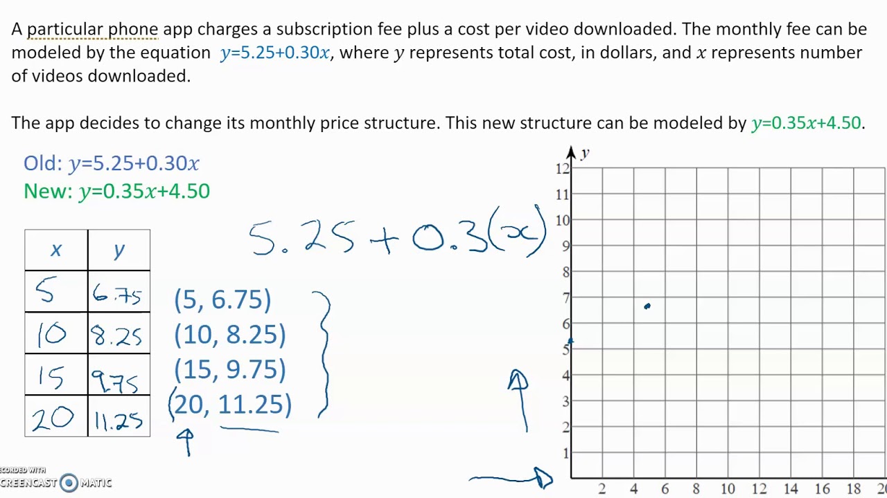 How To Compare Linear Models Using Rate Of Change And Initial Value how-to-compare-linear-models-using-rate-of-change-and-initial-value