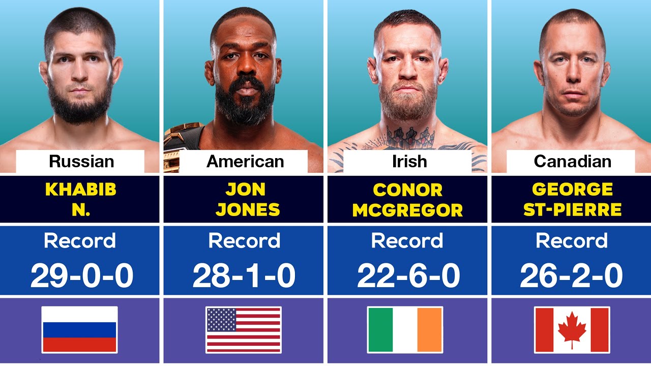 The Greatest MMA Fighters of All Time Records - YouTube