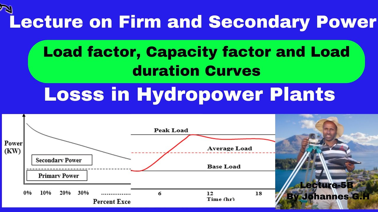 Lec-2 Firm and Secondary Power, Load factor and power demand - YouTube