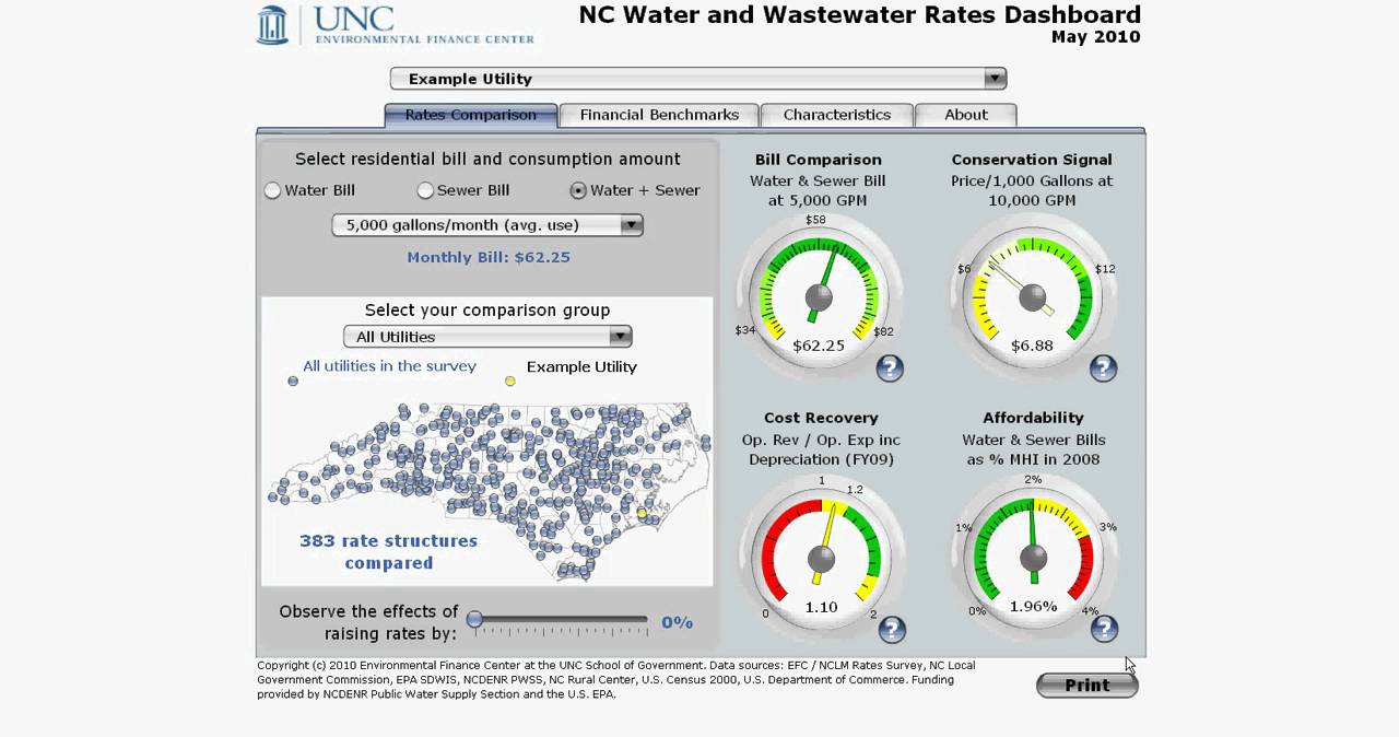 The EFC at UNC's Rates Dashboard - Tutorial 5 of 9 - YouTube