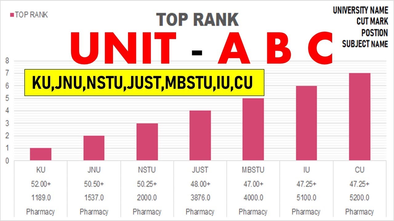 GST admission update 2024 II A,B,C UNIT cut marks 2024 II jnu,ku,cou ...