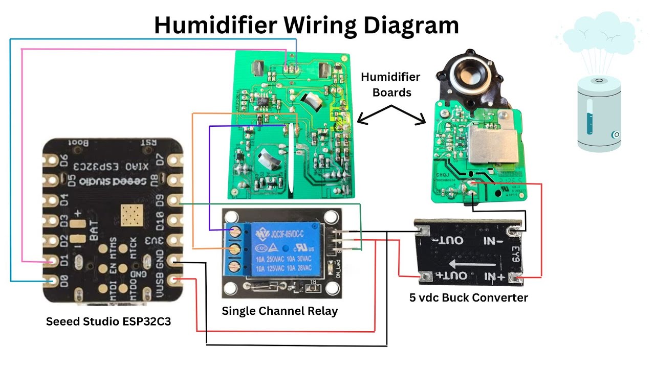 Integrating a Humidifier with Home Assistant Full tutorial Mod - YouTube