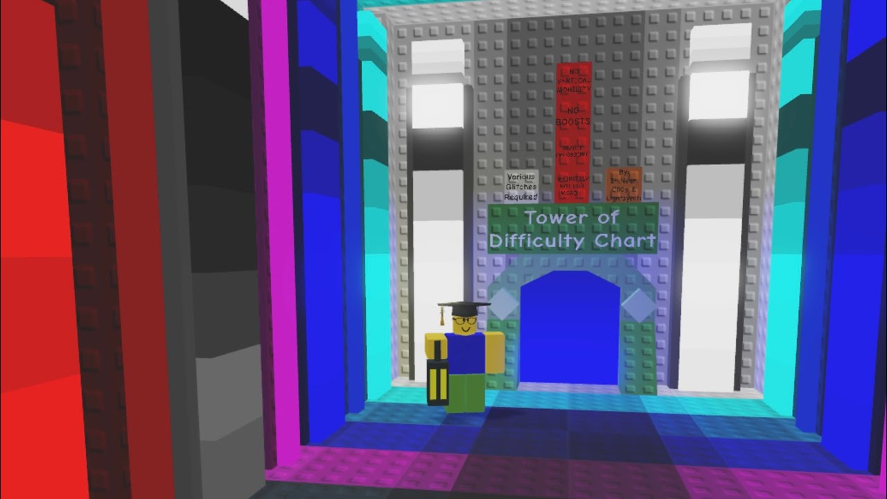 Tower of Difficulty Chart (Completion) | JToH - YouTube