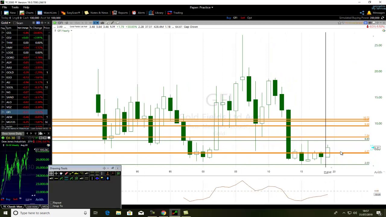 Gold Fields Stock Price Analysis Using Smart Median Lines - YouTube