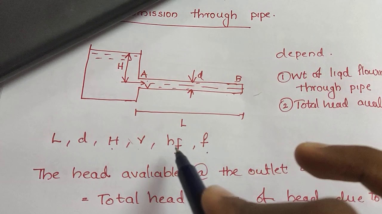 Hydraulics-power transmission through pipes - YouTube