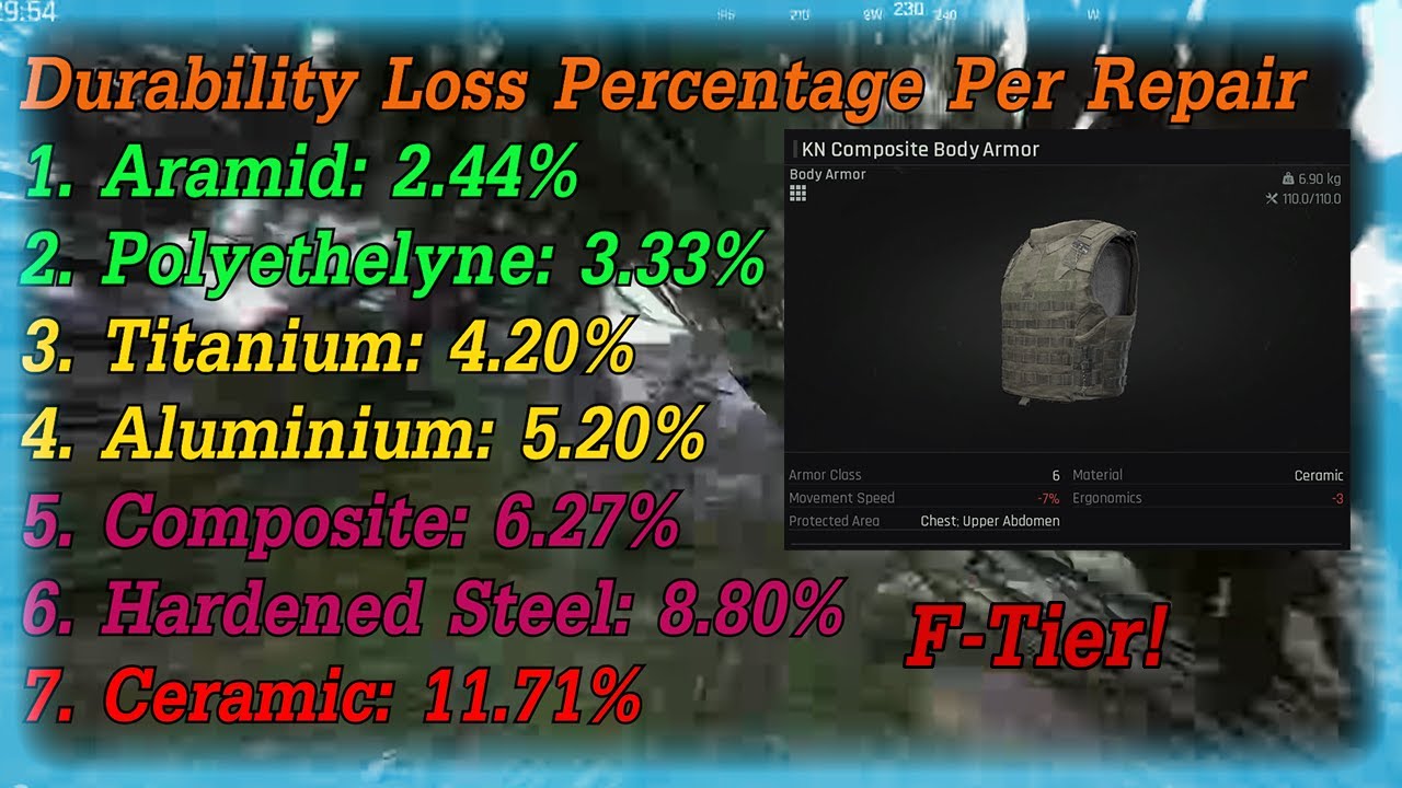 Arena Breakout Armor Explained: How to Avoid Wasting Repairs! - YouTube