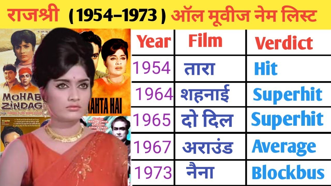 Rajeshree all movies name list ( 1954–1973 ) rajeshree all flop and hit movie list ll - YouTube