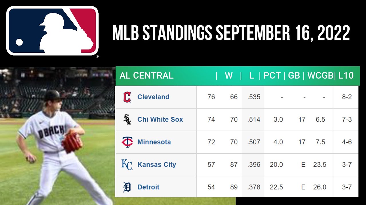 MLB STANDINGS UPDATE SEPTEMBER 16, 2022 - MAJOR LEAGUE BASEBALL TODAY ...