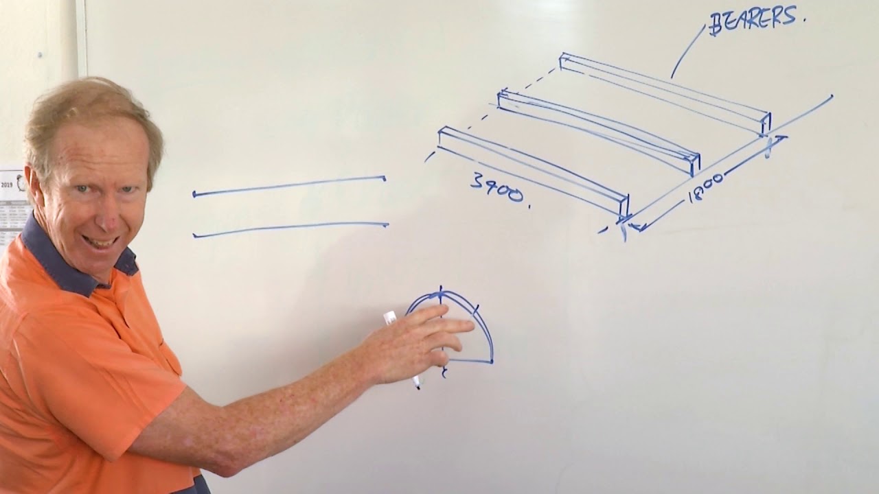 Industrial Graphic Skills - YouTube